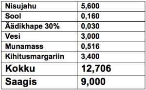 11. Lehttaigna valmistamine | Pagariõppe põhikursus